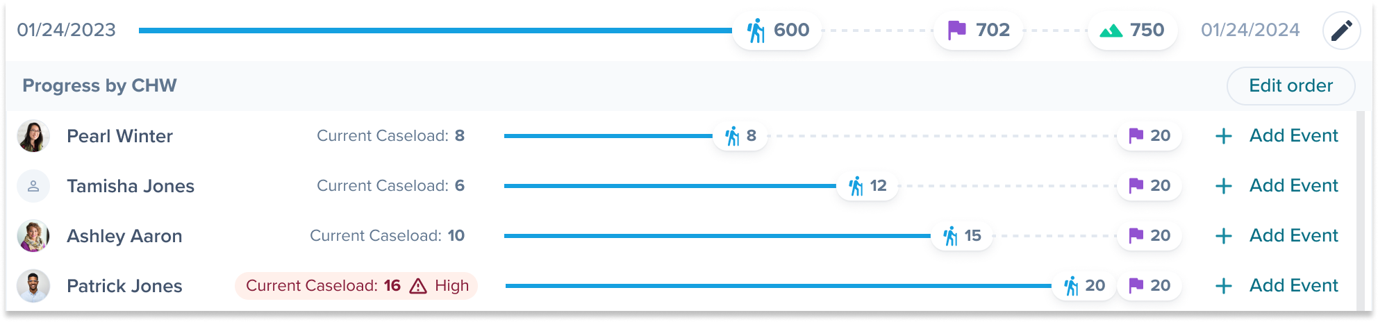 Enrollment Planner: Viewing the enrollment tracker bar – IMPaCT Care